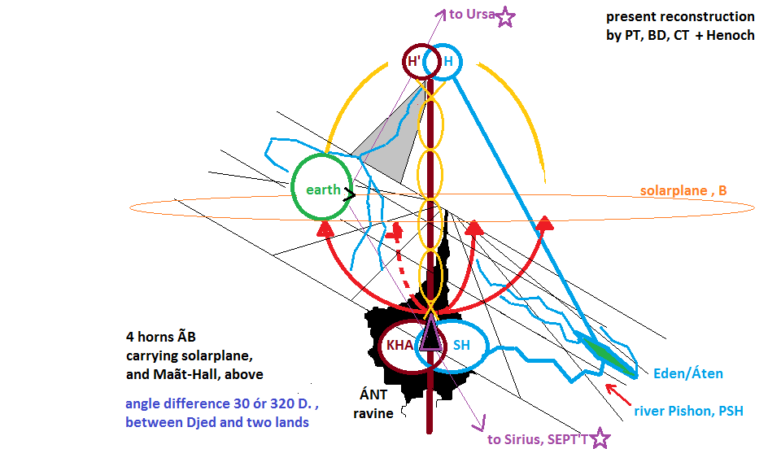 cosmology map update - REAL pyramid texts